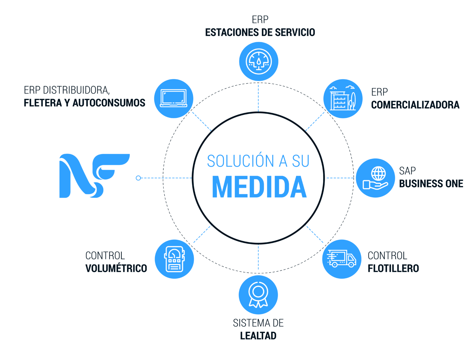 Nosotros - Nexus Fuel